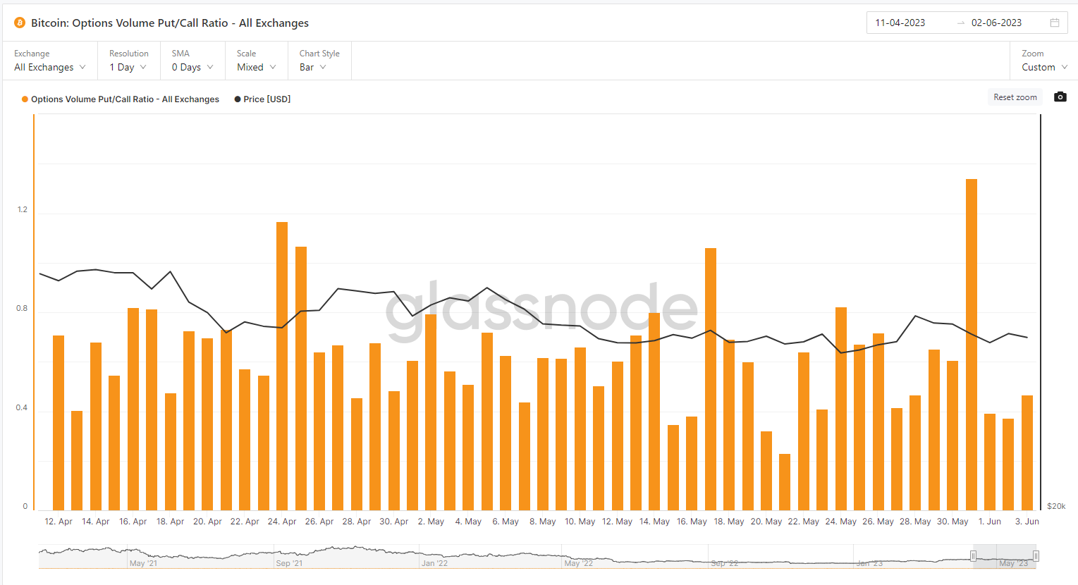 Bitcoin Whales Are Stacking as XRP Celebrates 11th Birthday | Xcoins™